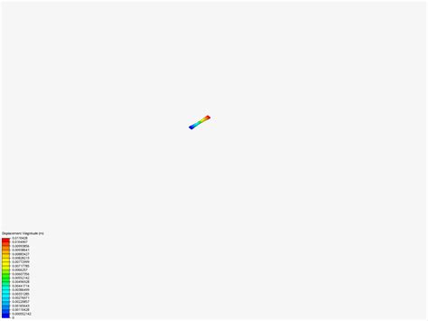 Sample Stain Stress Copy By Jafarimahdid Simscale