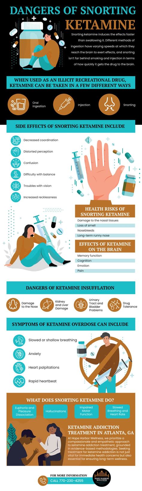 Dangers Of Snorting Ketamine