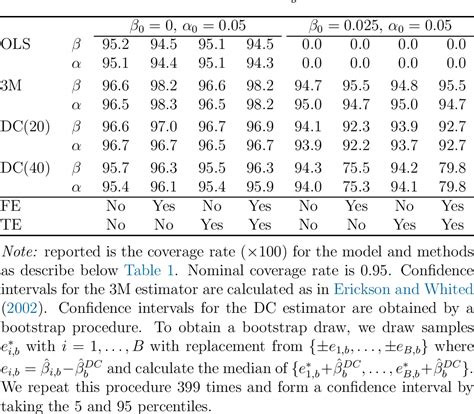 Table 2 From Uniform Inference In Linear Error In Variables Models