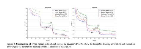 Graduate Layernormalization Layer To Tf Core Issue Tensorflow Addons Github