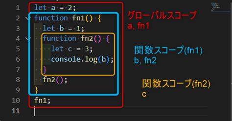 【js】スコープチェーンとクロージャー 現役フロントエンジニアによるwordpressカスタマイズ備忘録