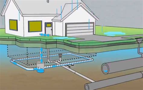 House Drain System Diagram How Your House Plumbing Works Mep Academy