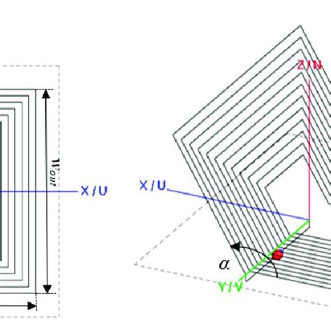Single Planar Rectangular Coil Placed At The Elbow Joint Download Scientific Diagram