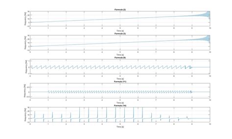 Signal Analysis Calculate And Interpret The Instantaneous Frequency Signal Processing Stack