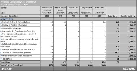 Consultancy And Professional Services Pricing Framework Eloquens