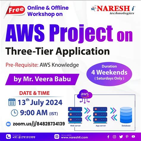 Software Courses And Placements On Linkedin Aws Devops Azure Linux