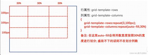 只因小黑子：grid布局复习 复合对齐 csdn博客