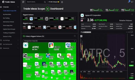 Mind Blowing AI Stock Trading Tools Fully Tested For