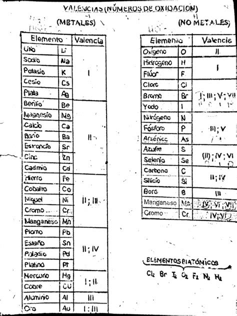 Números De Oxidación Pdf