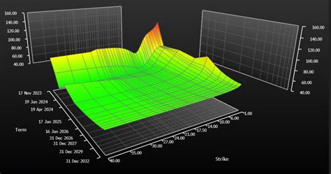 Understanding Volatility Greeks And Options Through Advanced Tools