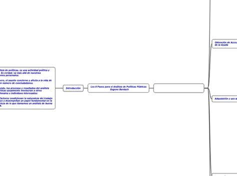 Los 8 Pasos Para El Análisis De Políticas Mind Map