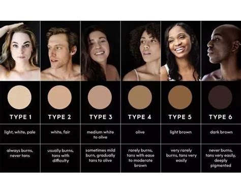 What Is The Best Uv Index For Tanning Full Guide Fabbon