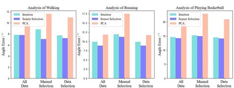 Comprehensive Evaluation Of Algorithm Performance Download
