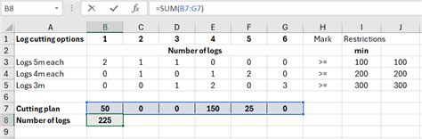 How To Calculate The Optimal Log Breakdown In Excel