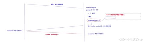 Cookie 和 Session Ew帮帮网