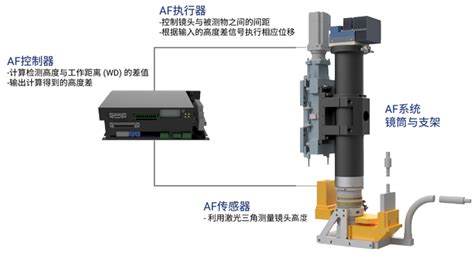 Envision自动对焦系统 工业自动对焦系统 大恒图像