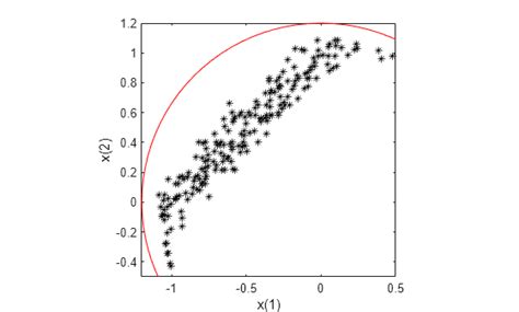 Paretosearch 在帕累托集中查找点 Matlab