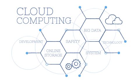 Cloud Consulting Services And Solutions