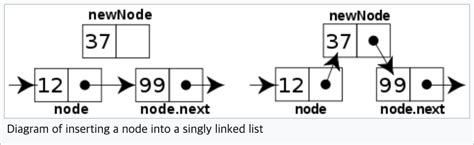 자료구조와 알고리즘 Linked List 구현해보기 자료구조와 알고리즘 Linked List 구현해보기