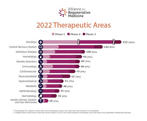 Ramesh Subbiah Posted On Linkedin