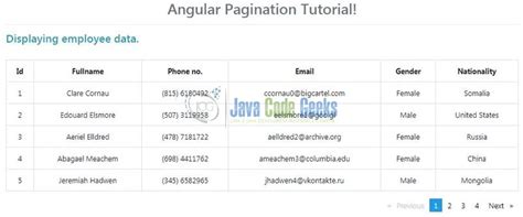 Angular Pagination Example Java Code Geeks