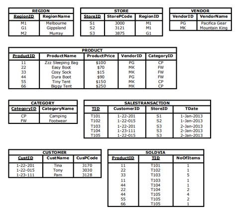 solved given the set of relations tables you need to