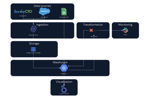 Transforming Mande Analytics Fortify Healths New Dashboard Fortify Health