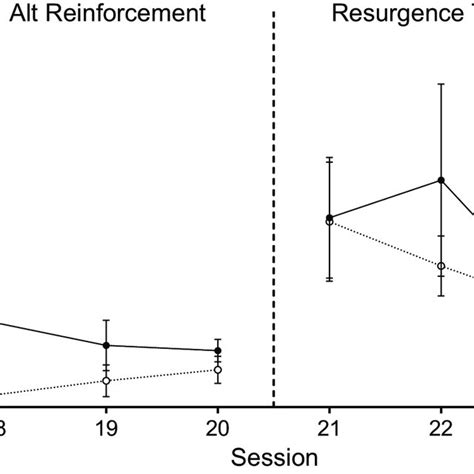 Follow Up Model For Baseline Phase Download Table