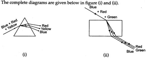 ICSE Solutions For Class Physics Spectrum CBSE Library