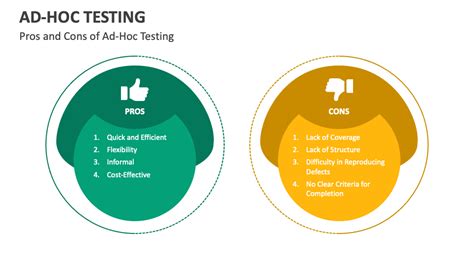 Ad Hoc Testing PowerPoint And Google Slides Template PPT Slides