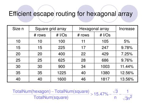 Ppt Efficient Escape Routing Powerpoint Presentation Free Download