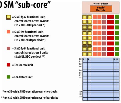 Gpu Bandwidth And Calculating Tflops For V100 And A100