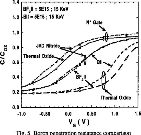 Figure 1 From Application Of Jvd Nitride Gate Dielectric To A 035