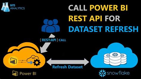 Bits Analytics On Linkedin How To Refresh Power Bi Report Using Power