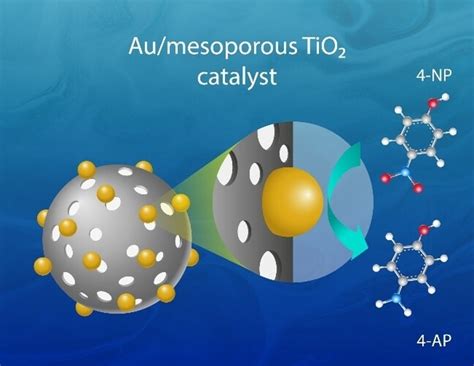 A Cleaner Approach For Controllable Synthesis Of Au Tio2 Nanocomposite