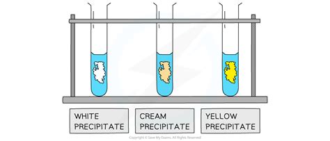 Testing For Halide Ions Aqa A Level Chemistry Revision Notes 2017