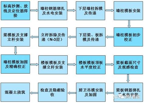 铝模施工详细介绍 知乎