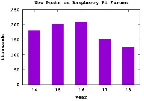 Why Avoid BASIC On RPi Page Raspberry Pi Forums