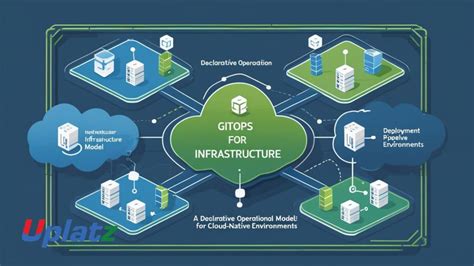 Gitops For Infrastructure A Declarative Operational Model For Cloud Native Environments