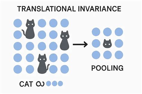 Understanding Convolution” Operations In Cnn By Pratik Choudhari Analytics Vidhya Medium