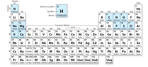 Periodic Table With Number Of Electrons And Nutrons And Proton 2025 Periodic Table Printable