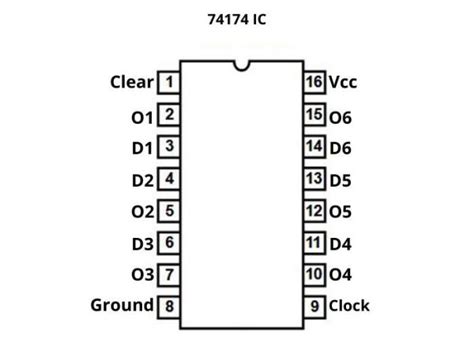 74174 Ic Hex D Type Flip Flop With Reset Delay Flip Flop Ic