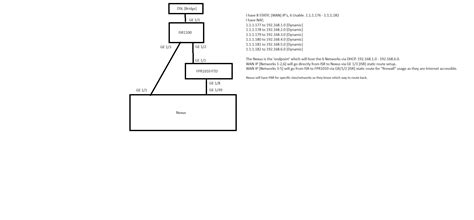 Integrating Isr Ftd And Nexus Page 4 Cisco Community