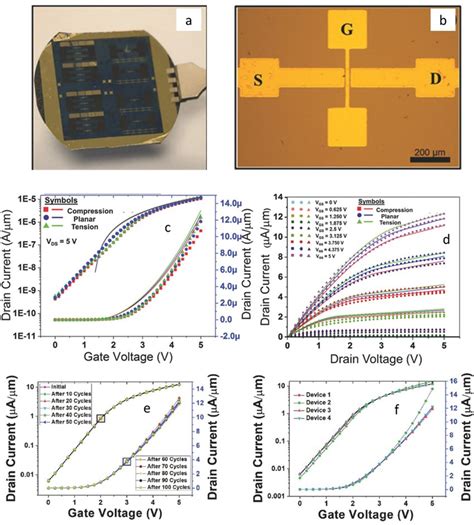 A Digital Image And B Microscopic Image Of N Mosfet Transistor