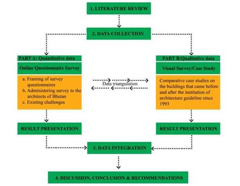 Methodology Flow Chart Download Scientific Diagram