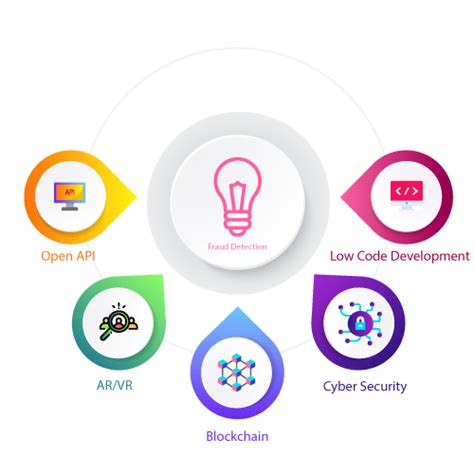 Top Banking And Finance Software Development In India Uk Usa