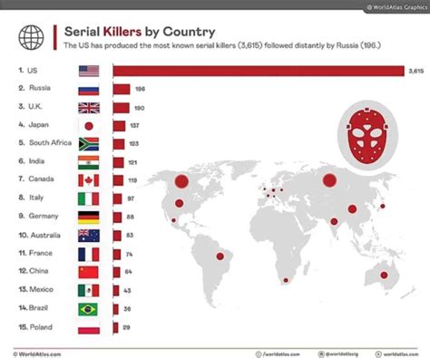 20 Bad Data Visualization Examples