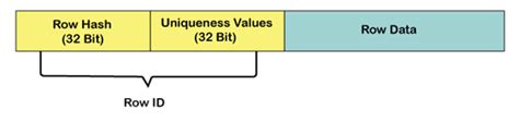Teradata Primary Index Tpoint Tech