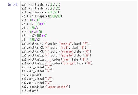 Python グラフを描画 その2 ふシゼン