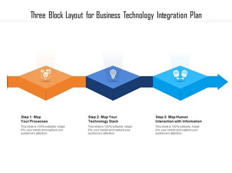 Three Block Layout For Business Technology Integration Plan Ppt